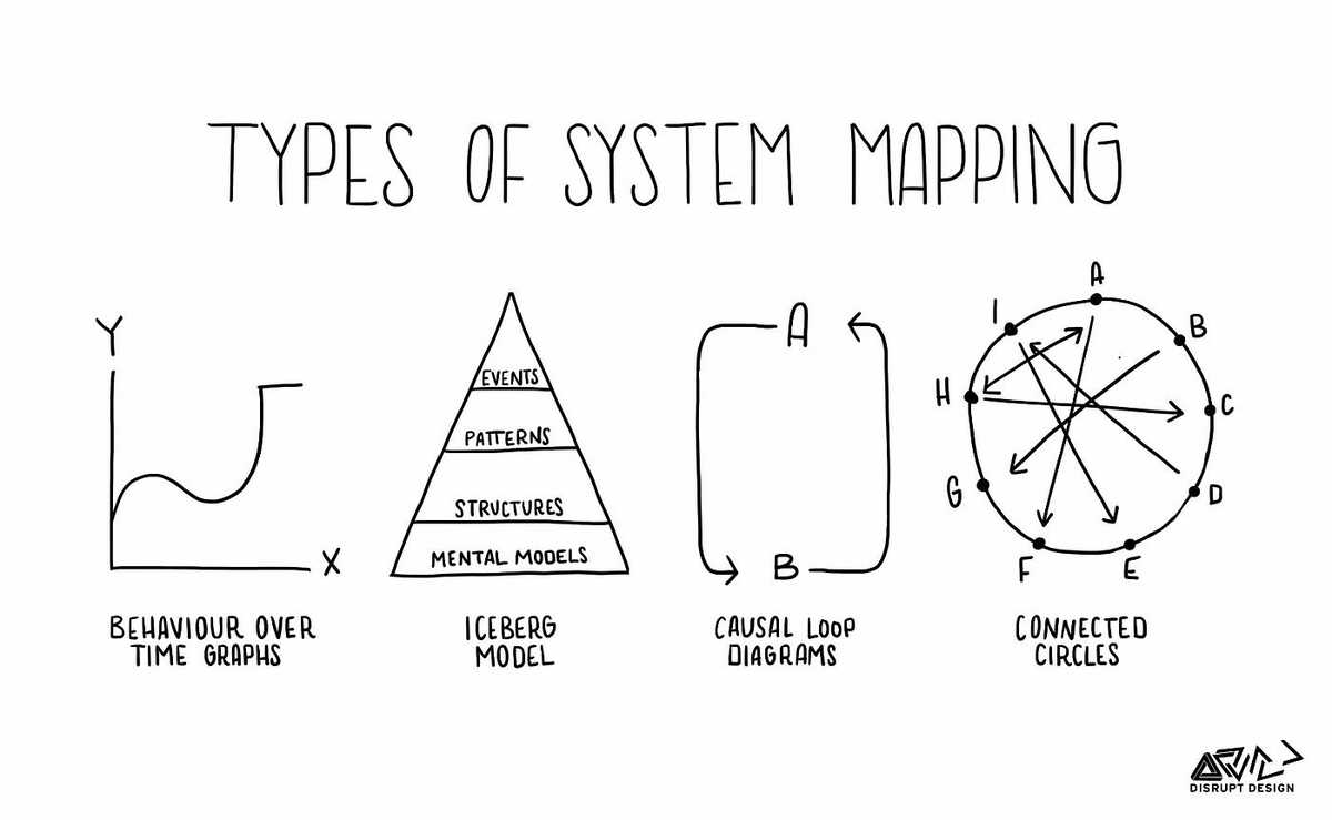 Systems Thinking Basics Genai Works