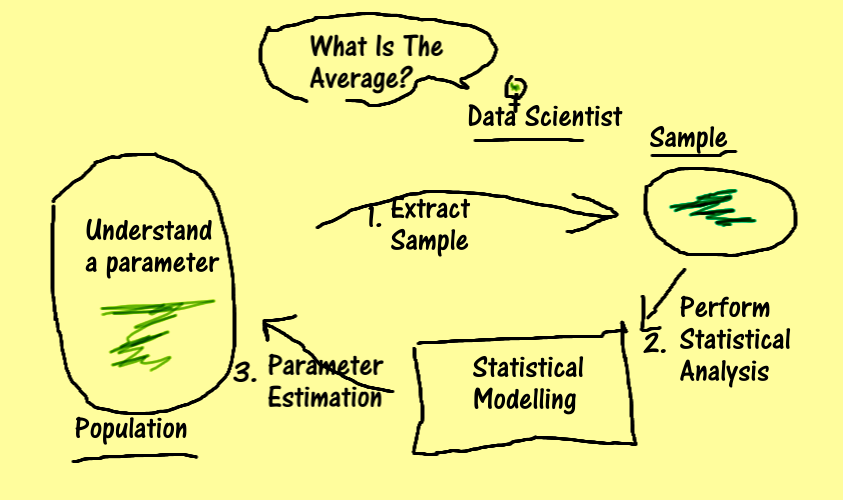 Statistical Inference for Evaluation in Data Science | GenAI Works