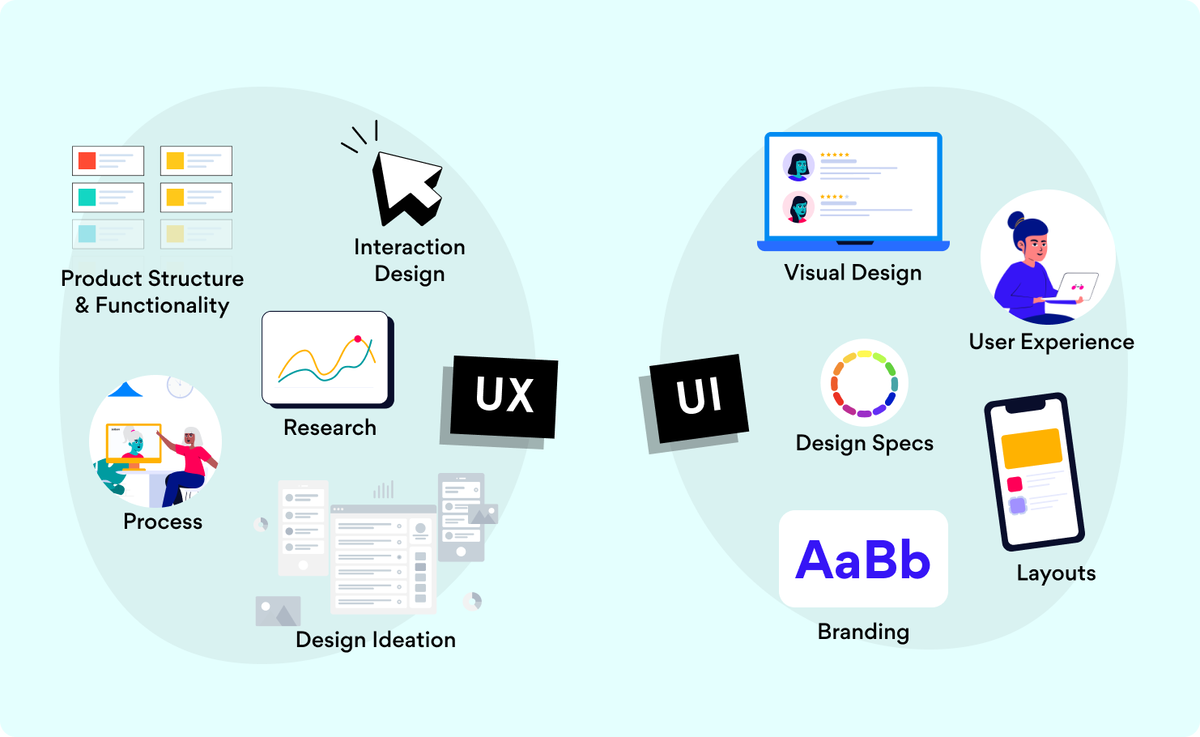 Product Design and UX/UI Fundamentals | GenAI Works