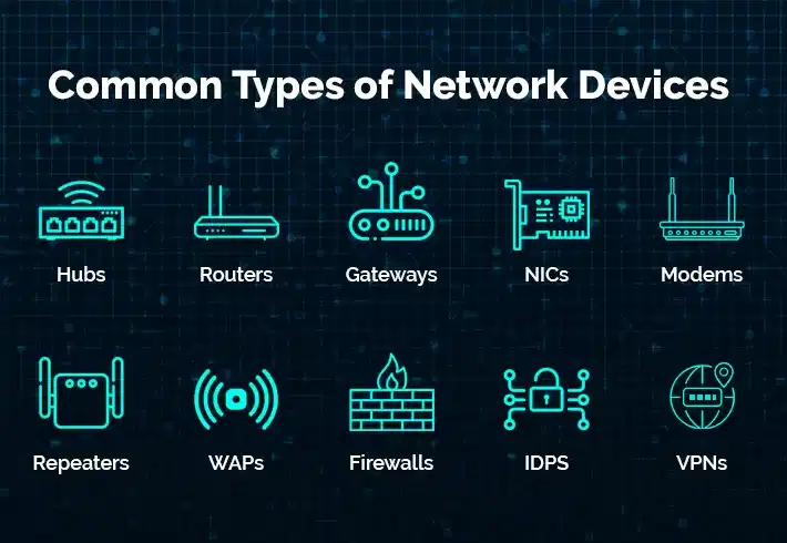 Connecting to Devices and Networks | GenAI Works