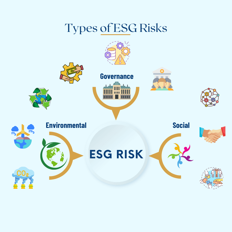 ESG risks and opportunities | GenAI Works