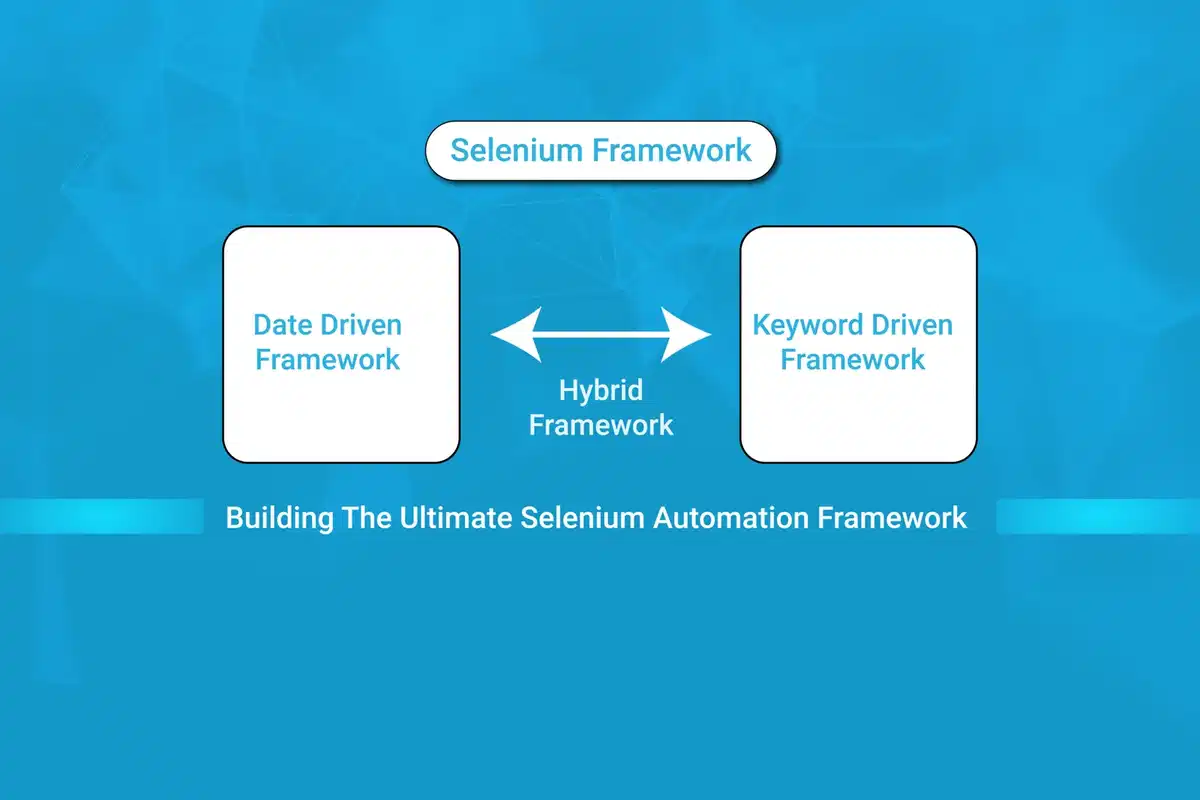 Selenium Webdriver Advanced Complete Framework Genai Works