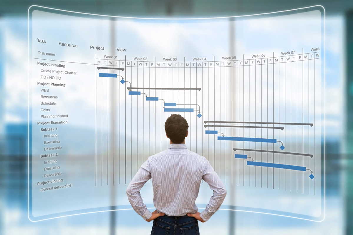 Project planning and execution | GenAI Works