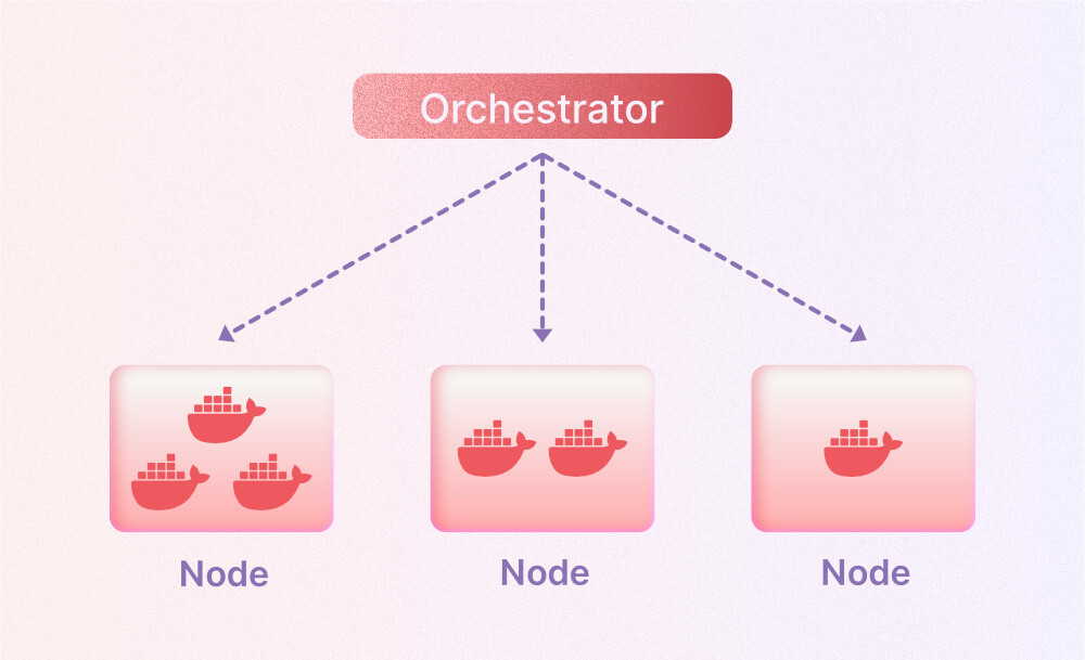 Container Creation and Orchestration Basics | GenAI Works