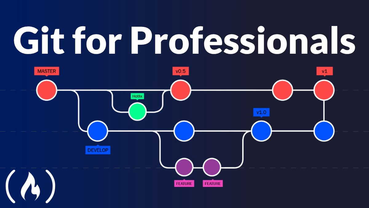 Advanced Git and GitHub Practices | GenAI Works