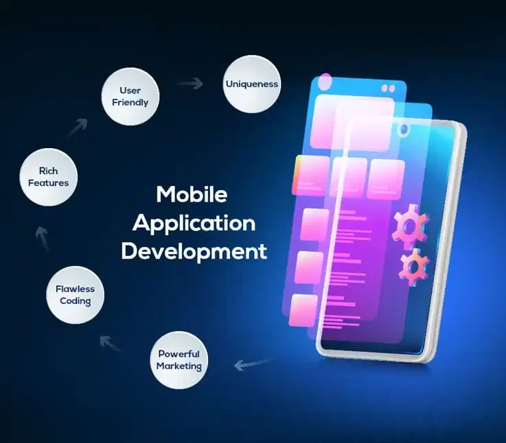 Application Development | GenAI Works