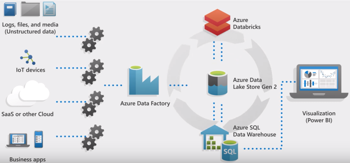 What Is Azure Sql Data Warehouse - Infoupdate.org